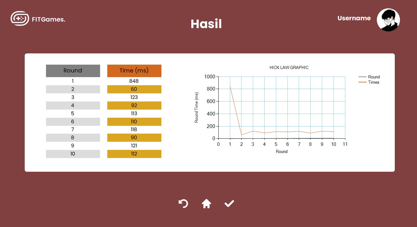 GitHub - ferdinan-ops/Hicks-law-project