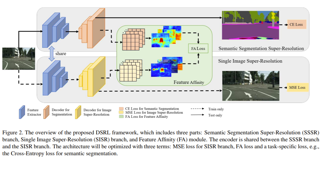 (CVPR2020)Dual Super-Resolution Learning for Semantic Segmentation · Issue #4 · 3D-ICE-arXiv ...