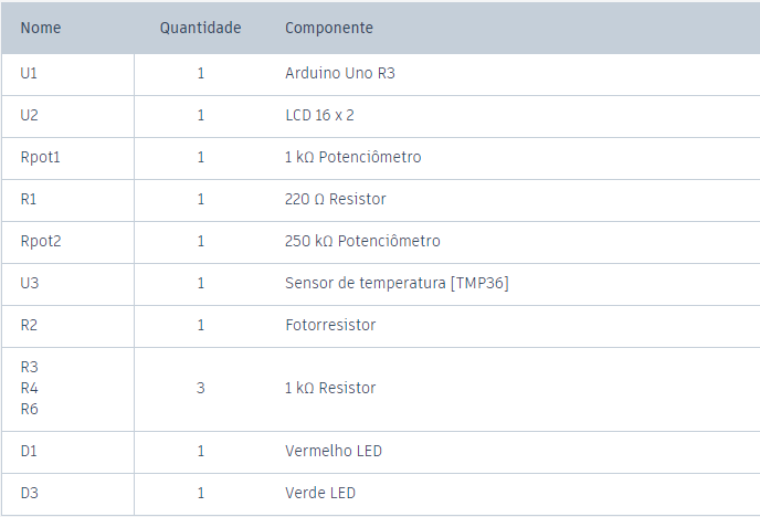 GitHub - Grupo-Arthemis/Frustore