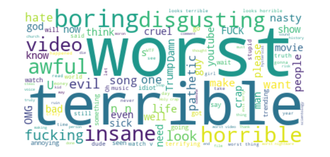 GitHub - Deepalimakwana/youtube-data-analysis: Youtube Data Analysis