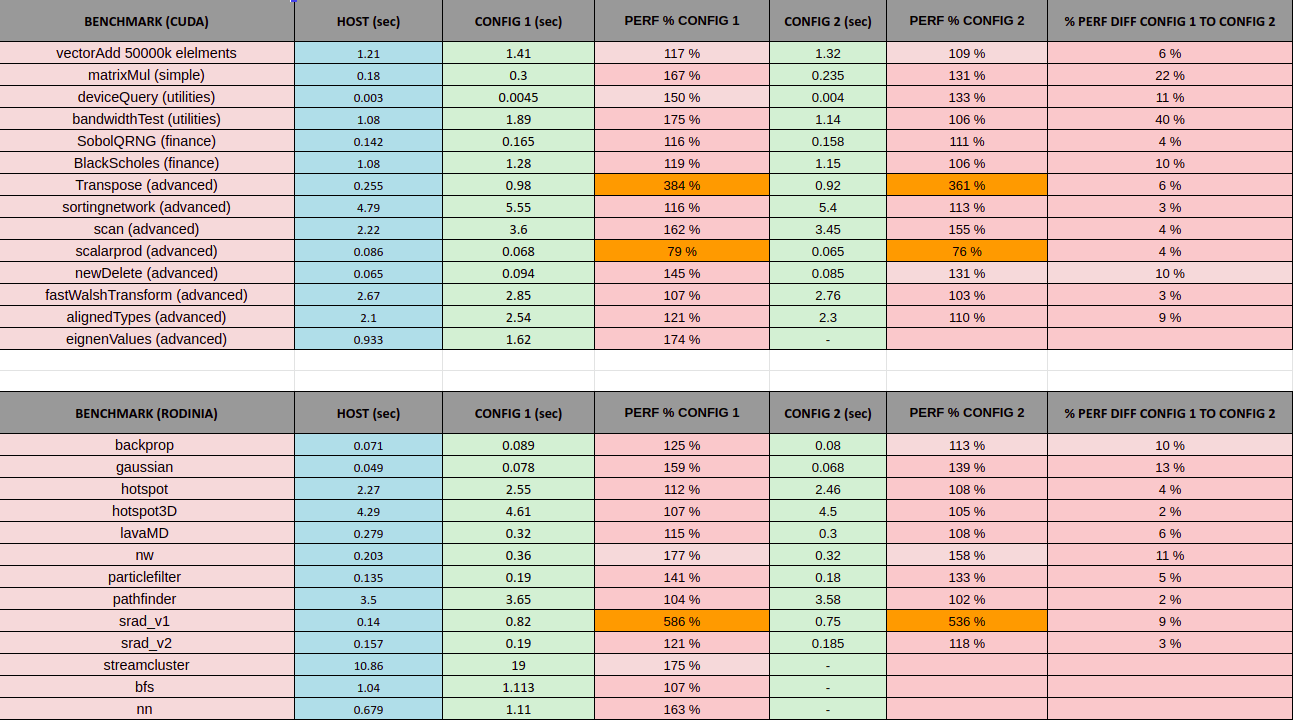GitHub - Ali-Sheharyar-Sheikh/FLOAT-QEMU-3.1.0: FLOAT 2.0