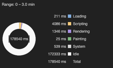 Slow post.php?post=1&action=edit on Post Edit · Issue #366 · humanmade/S3-Uploads · GitHub