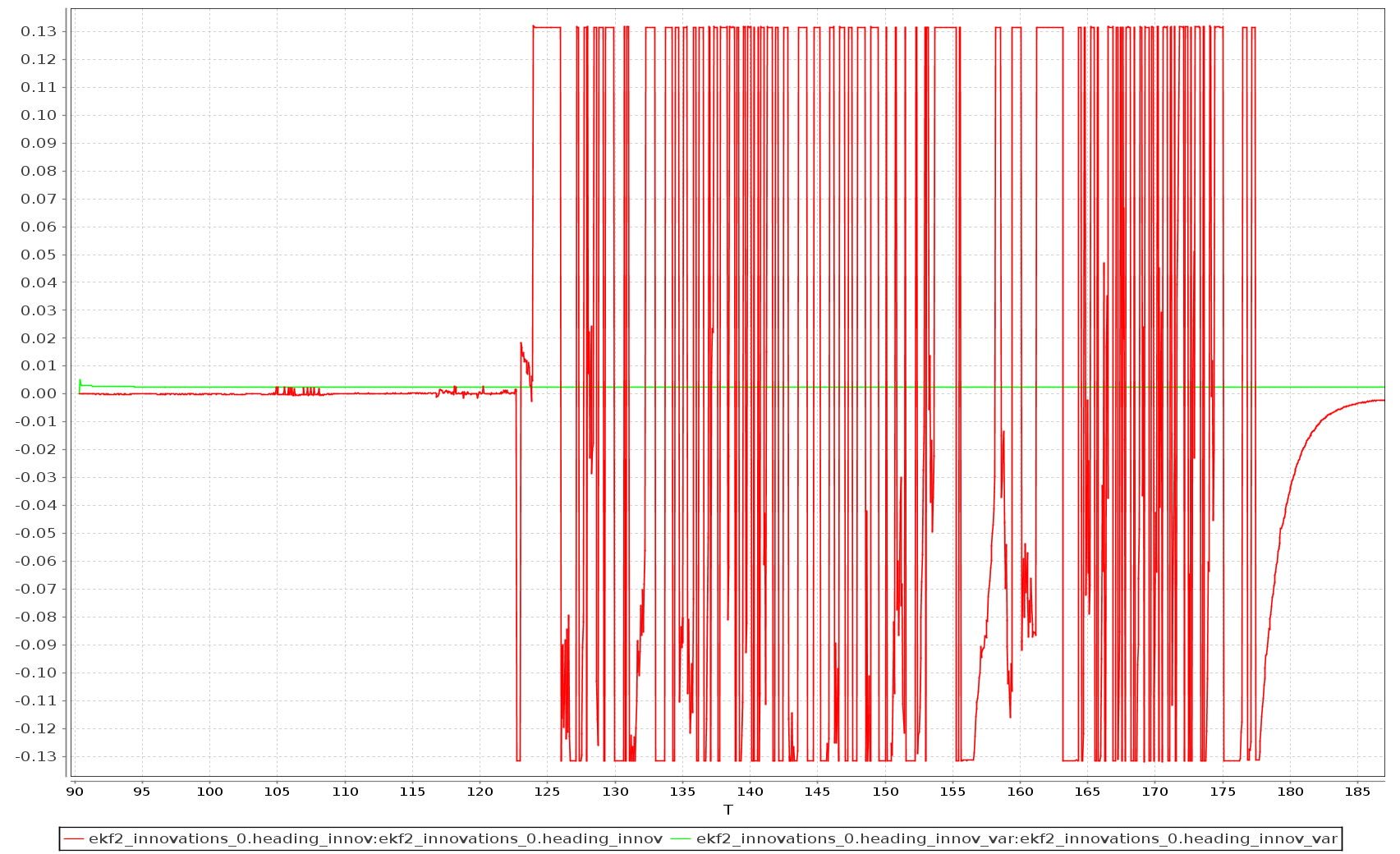 Yaw tracking slowly when using external vision pose · Issue #315 · PX4/PX4-ECL · GitHub