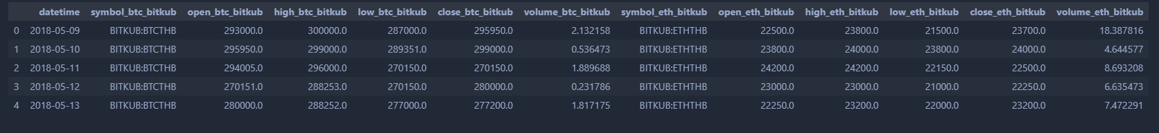 GitHub - kimteespk/DADS5001_Miniproject_bitkub_googletrend_6510412011