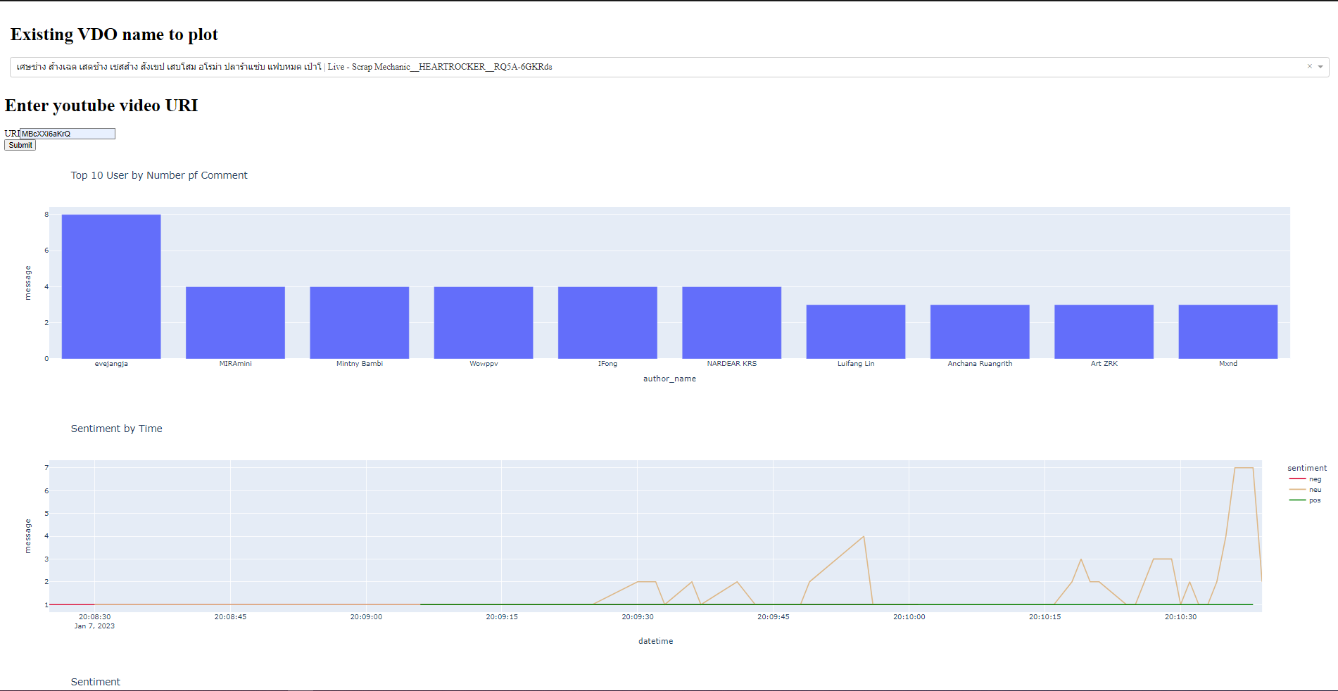 GitHub - terjirapat/YoutubeLiveChatAnalytics