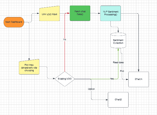 GitHub - terjirapat/YoutubeLiveChatAnalytics