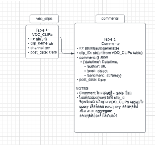GitHub - terjirapat/YoutubeLiveChatAnalytics