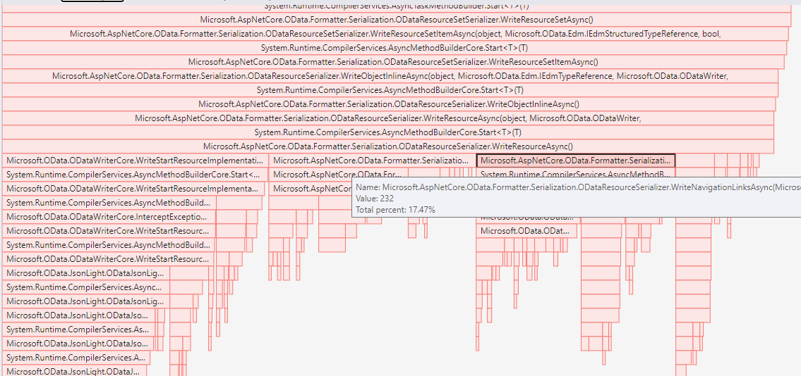 A Lot Of Time Is Spent Processing Navigation Links Even When We They Re Not Written In Response