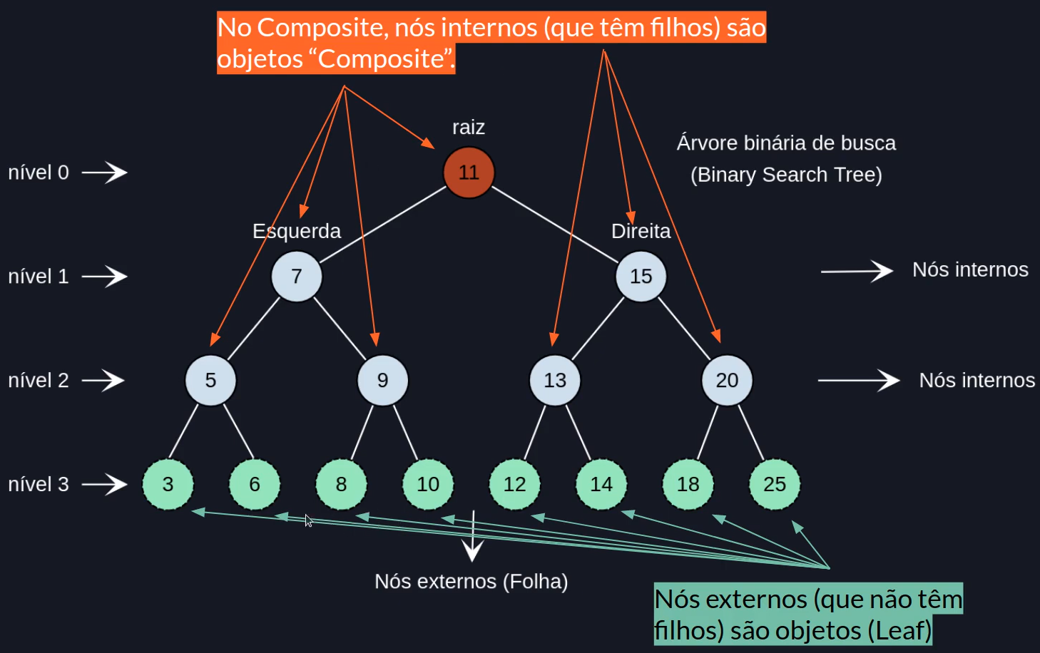 GitHub - Tkl02/padroes_de_projeto: composite GitHub - Tkl02/padroes_de_projeto: composite