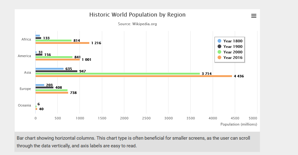 Allow to align horizontal bar charts data labels to the right side of the graph · Issue #16647 ...