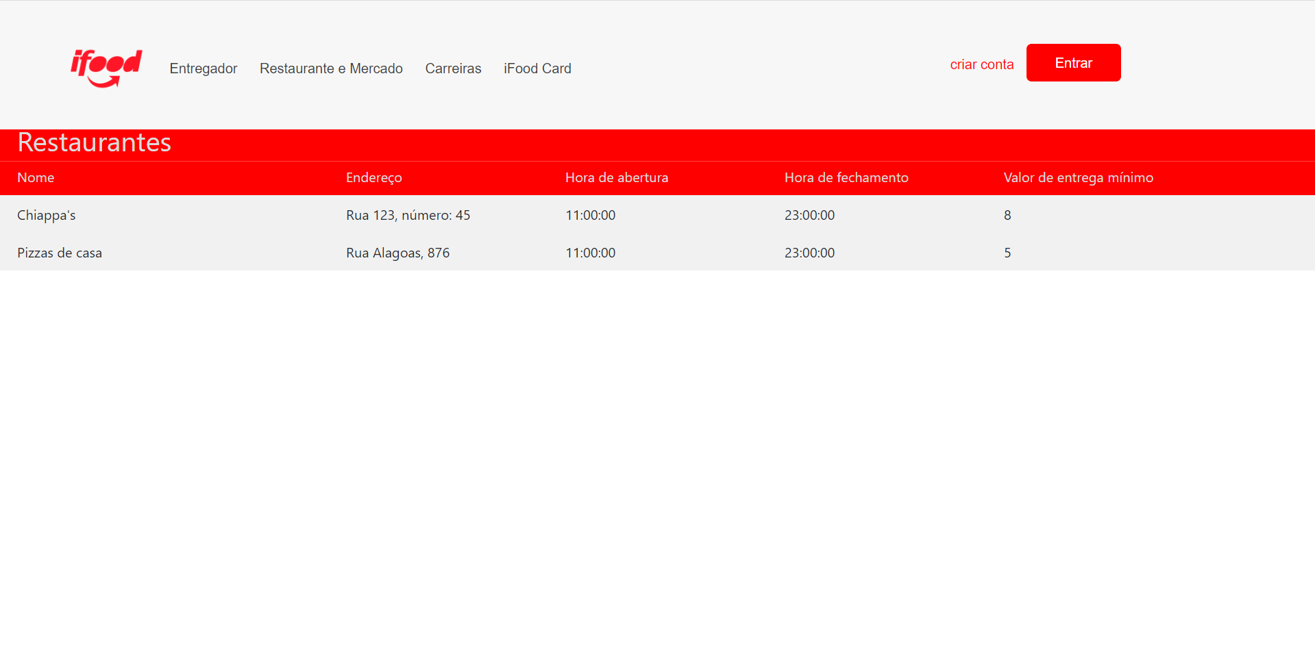 GitHub - JoaoPedroChiappa/clone-ifood-visual-angular