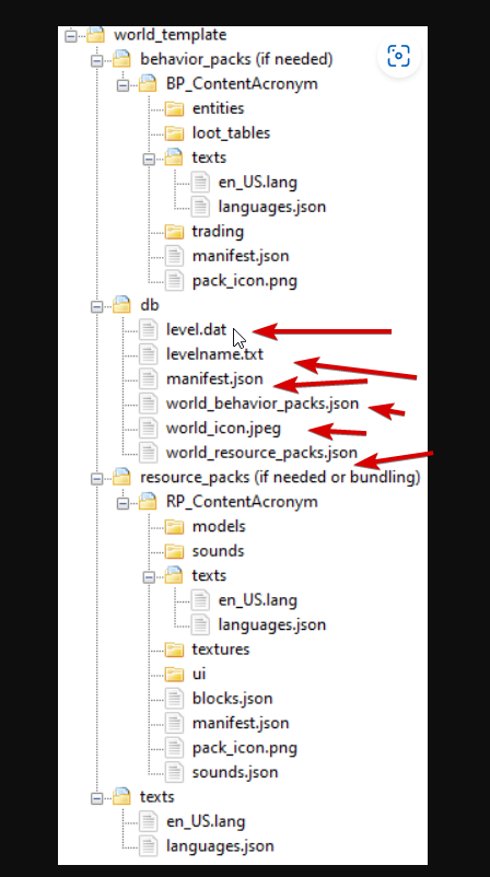 Packaging a WorldTemplate has files placed in the incorrect location · Issue #592 ...