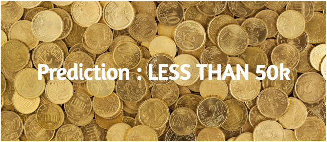 GitHub - sathappanPR/Adult_Census_Income_Prediction