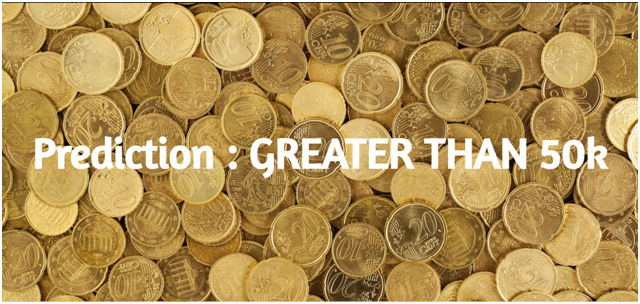 GitHub - sathappanPR/Adult_Census_Income_Prediction