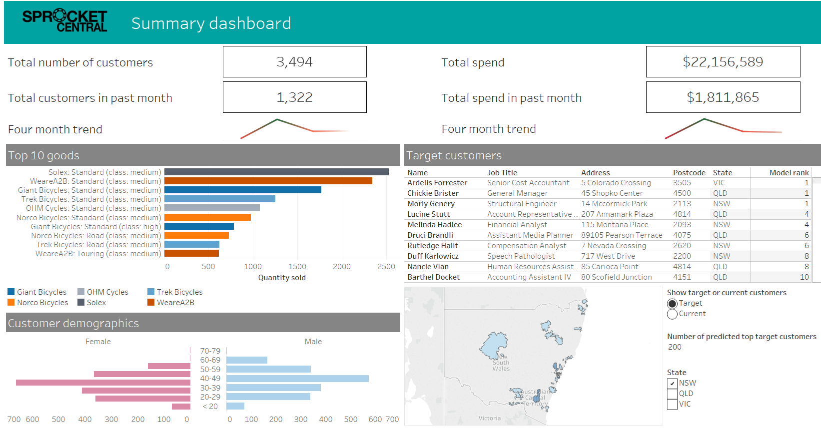 Github Sathappanpr Kpgm Intern