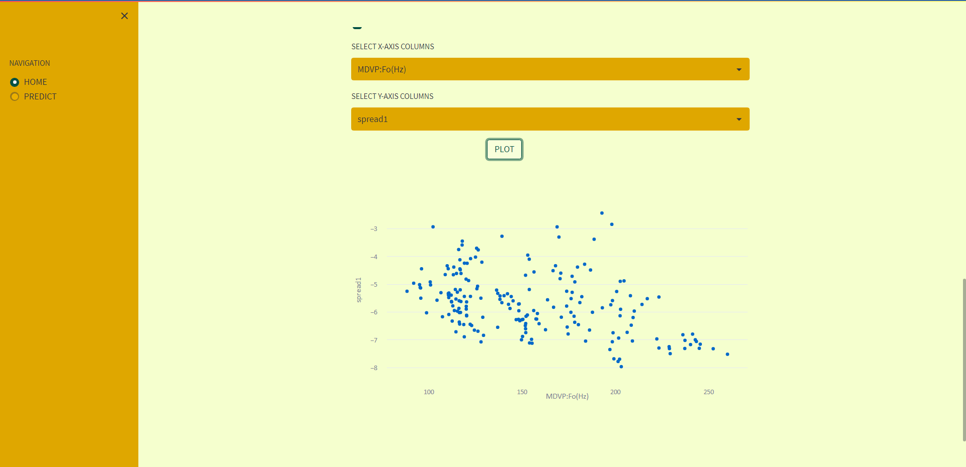 GitHub - SasankBVM/Parkinson-s-Disease-Prediction
