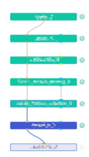 哈喽, 可以开发一个类型这样的流程图吗, 下面的图片也是用echarts画的,但是没有示例 · Issue #17990 · apache/echarts · GitHub
