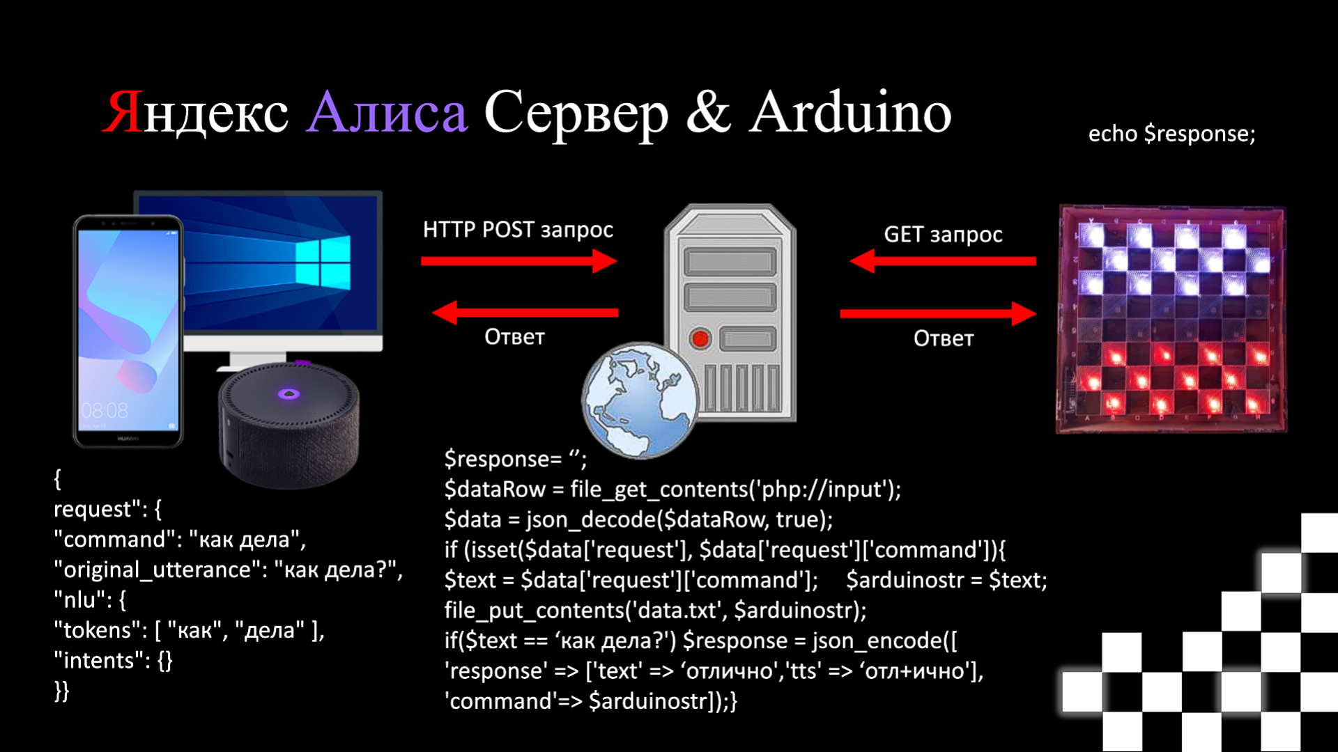 GitHub - Kulakov1Dima/checkers