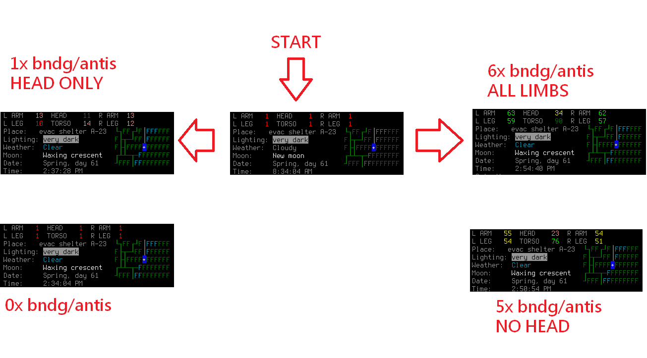 healing_rate_medicine multiplies healing for every bandaged limb ...