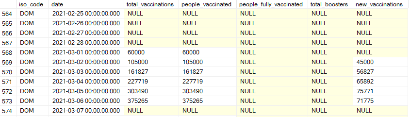 GitHub - qanhnn12/Covid-19-analysis-Worldwide-and-Vietnam: Covid-19 ...
