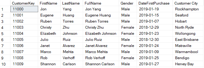 GitHub - qanhnn12/AdventureWork-Sales-Analysis: Sales analysis of AdventureWork using SQL Server ...