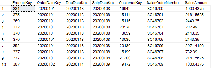 GitHub - qanhnn12/AdventureWork-Sales-Analysis: Sales analysis of AdventureWork using SQL Server ...