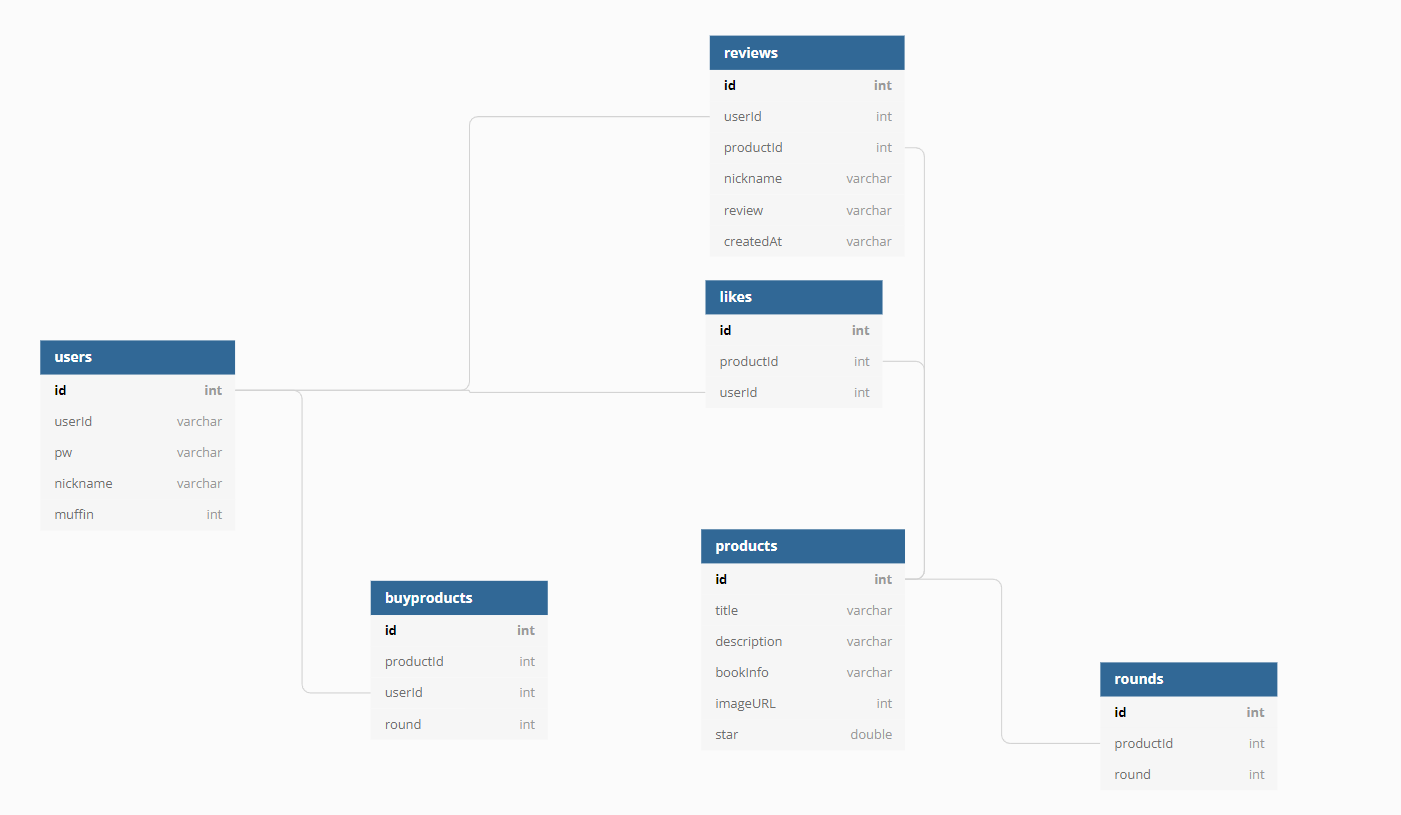 GitHub - hanghae99-cloneProject-neverSeries/backend