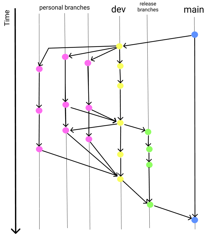 GitHub - hanghae99-cloneProject-neverSeries/front: 항해99 4조 프론트(리액트)