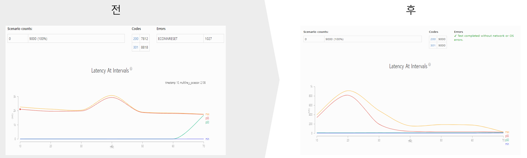 GitHub - Ant-DDun-DDun-Project/Back-End