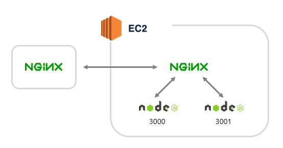 GitHub - Ant-DDun-DDun-Project/Back-End