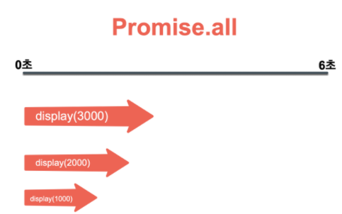 GitHub - Ant-DDun-DDun-Project/Back-End