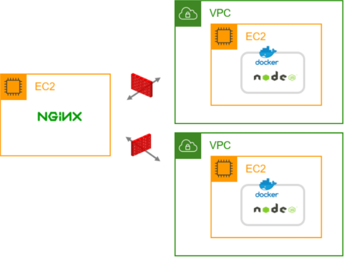 GitHub - Ant-DDun-DDun-Project/Back-End