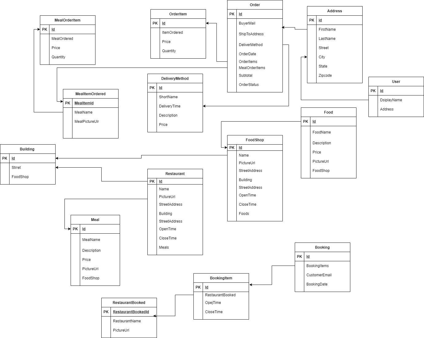 GitHub - EPAM-Mentoring/Catering: Restaurant booking and food ordering ...