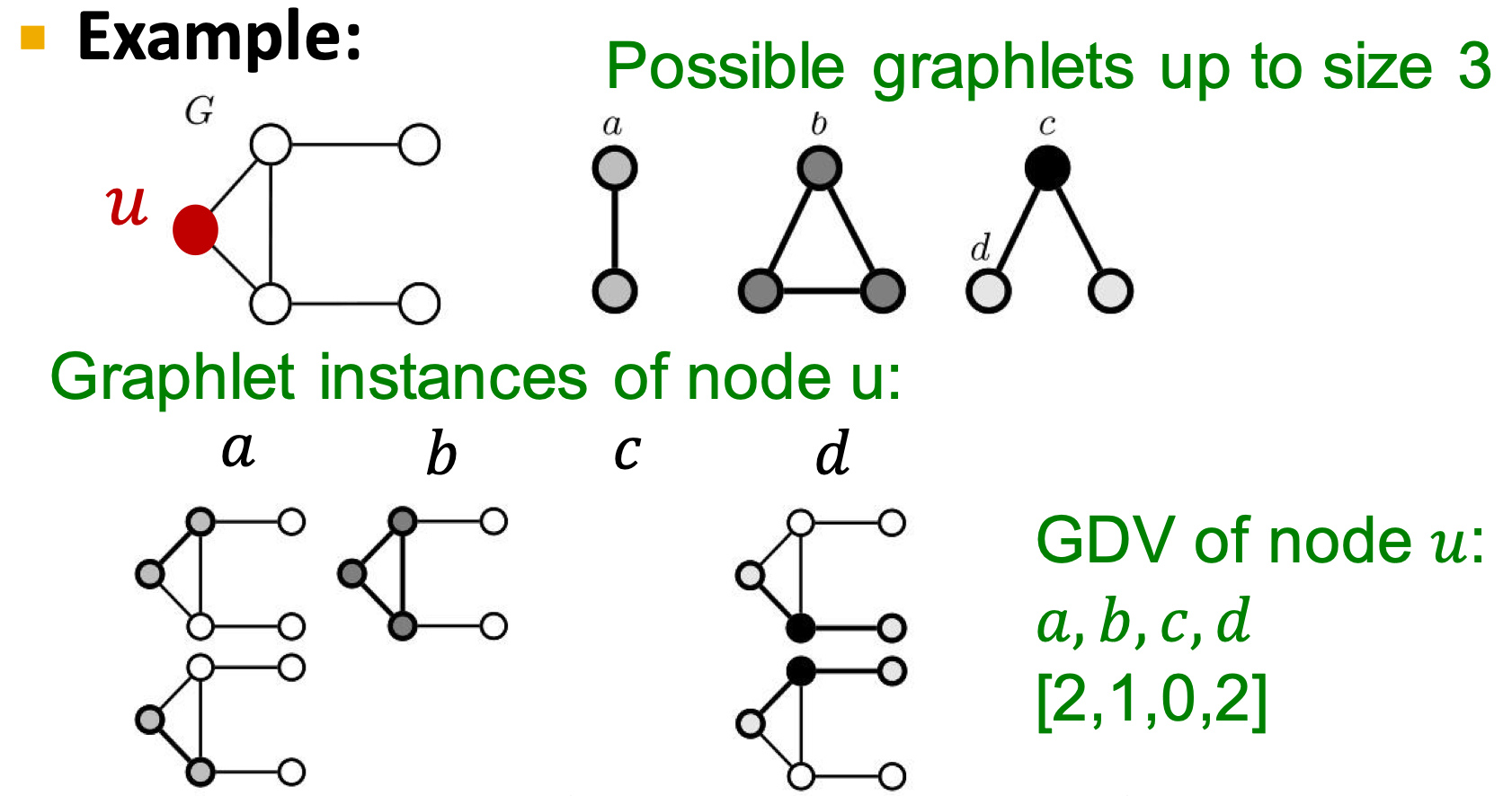 Gnn Stanfordcs224w Lecture Note 2 Traditional Graph Machine Learning Tasks Md At Master