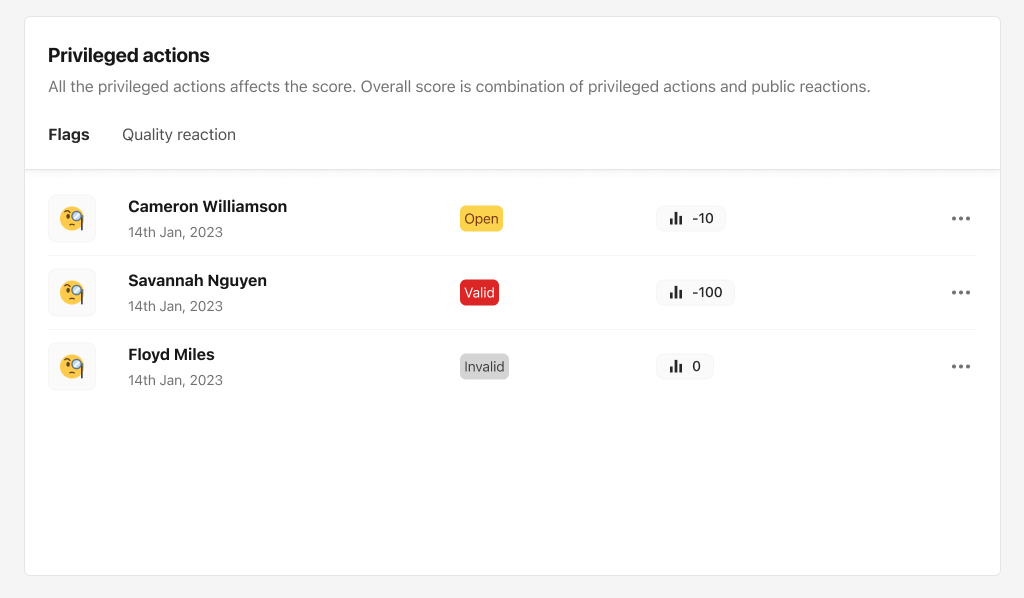 Add more visibility and control into the Admin Article page · Issue #19314 · forem/forem · GitHub