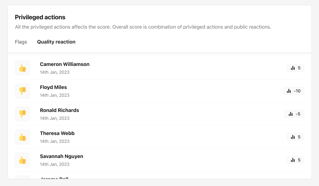 Add more visibility and control into the Admin Article page · Issue #19314 · forem/forem · GitHub