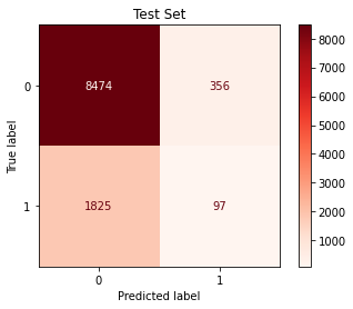 GitHub - Fariaskarina/credit-risk-machine-learning: Credit risk ...