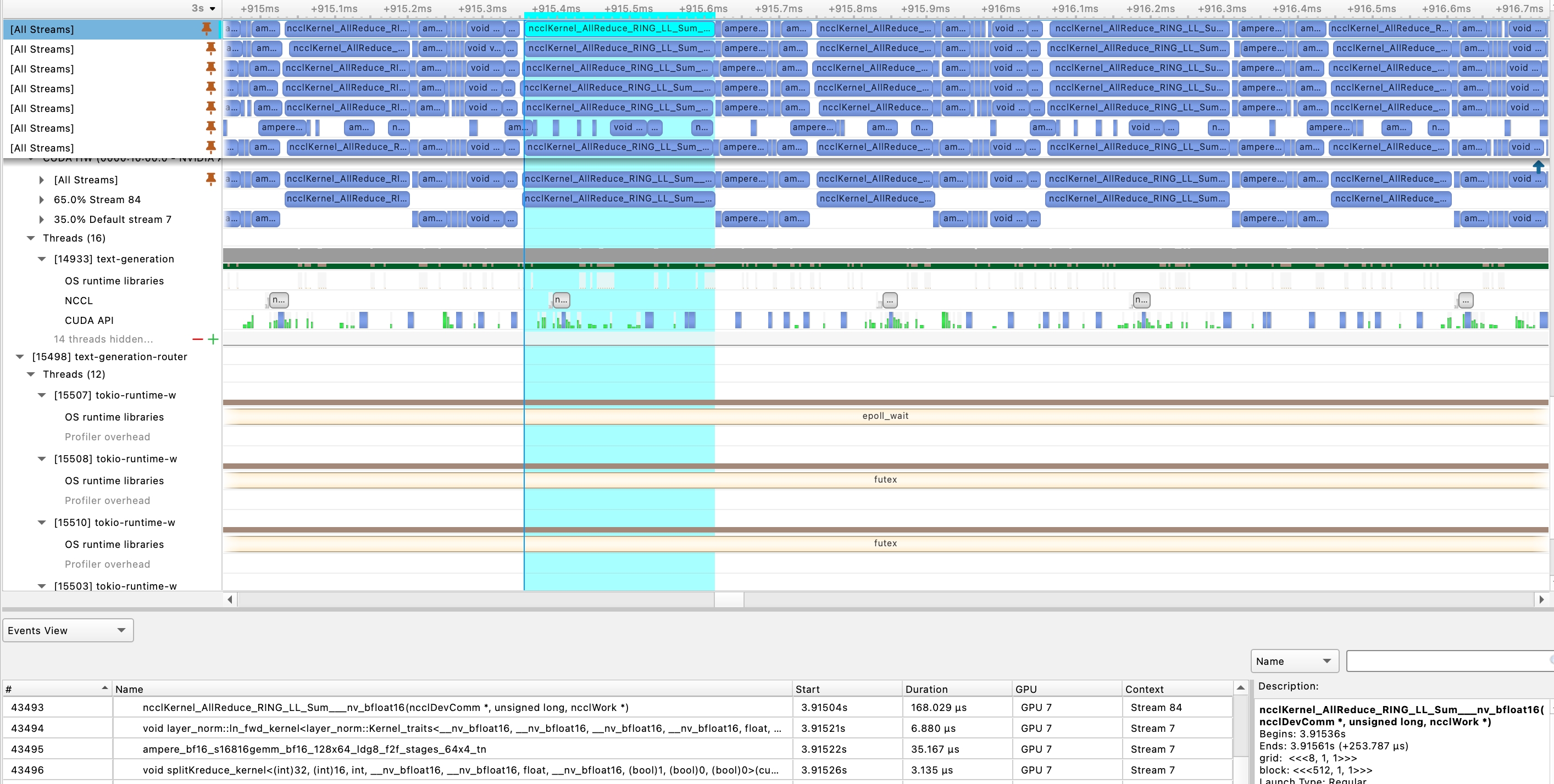 The performance of TGI is not good as FT because of nccl-communication ...