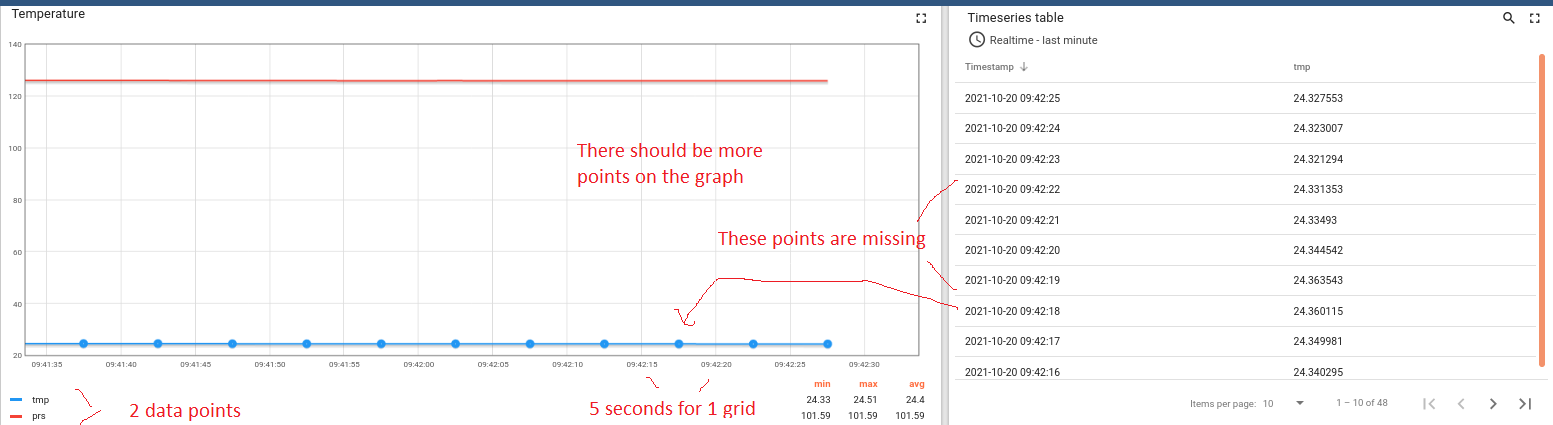 How to show mutliple timeseries data on line chart · Issue #5396 · thingsboard/thingsboard · GitHub
