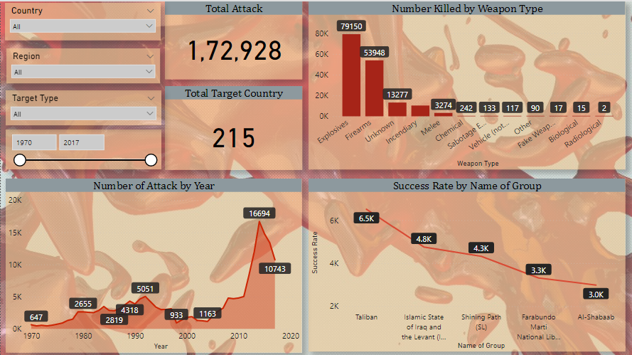 GitHub - Makorg123/Global-Terrorism-Analysis
