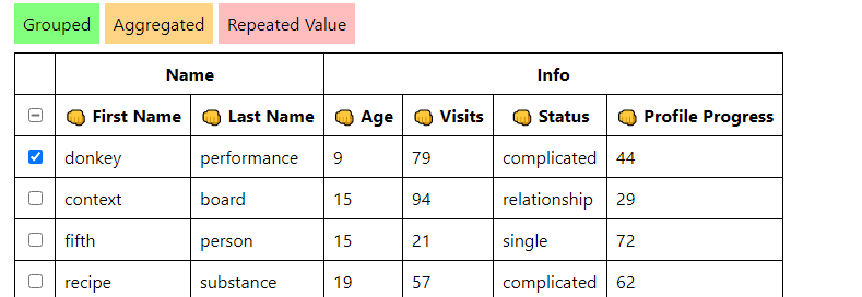 Header row selection not working as expected for table with pagination, groupBy , expansion and ...