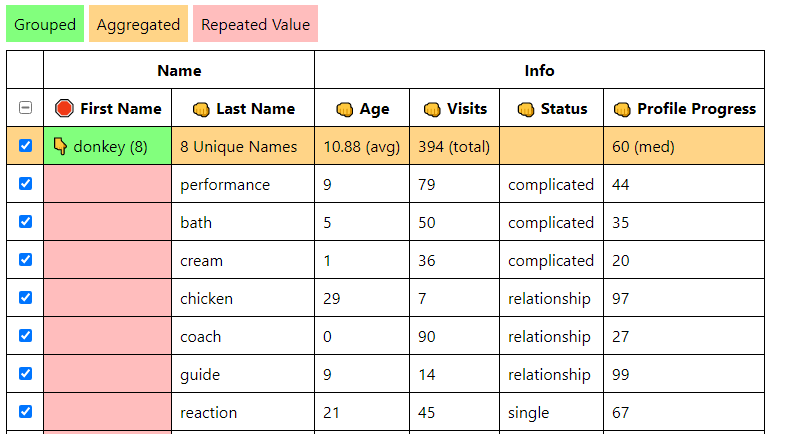 Header row selection not working as expected for table with pagination, groupBy , expansion and ...