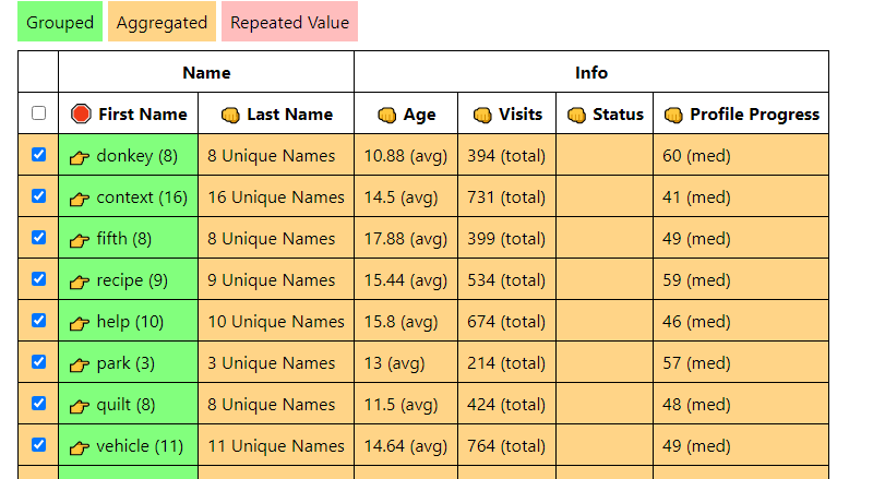 Header row selection not working as expected for table with pagination, groupBy , expansion and ...