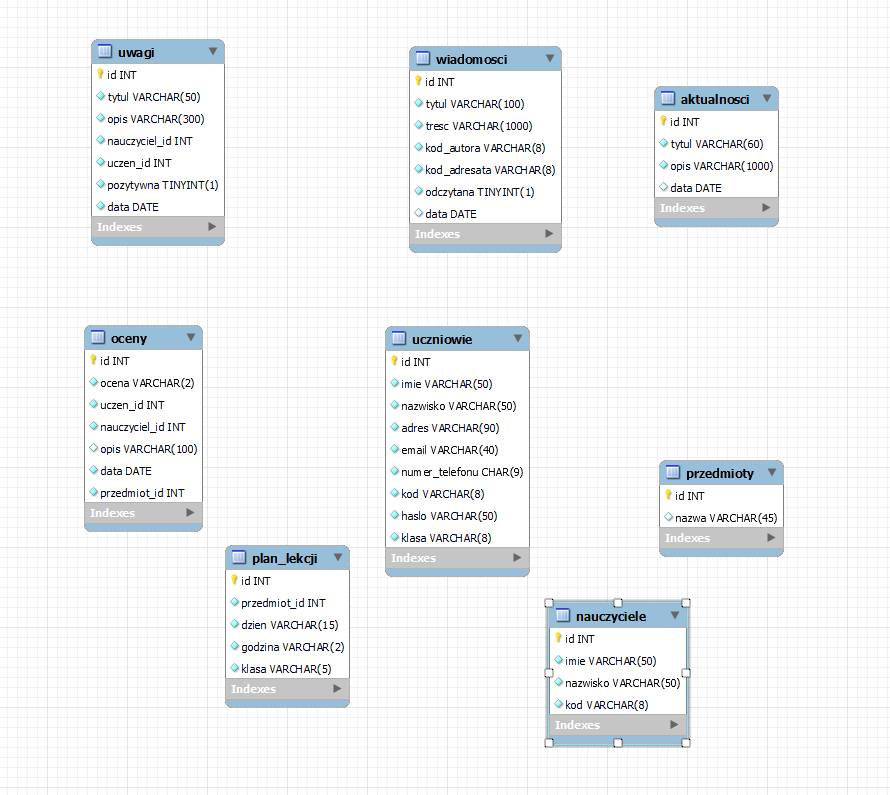 GitHub - florczaq/Dziennik-Elektroniczny: React,js, Java Spring, MySQL