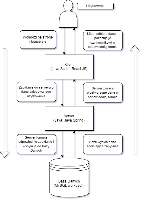 GitHub - florczaq/Dziennik-Elektroniczny: React,js, Java Spring, MySQL