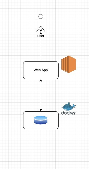 GitHub - Ang-Gao/OnlineWebDevelopedBySpringboot: Base on Spring Boot