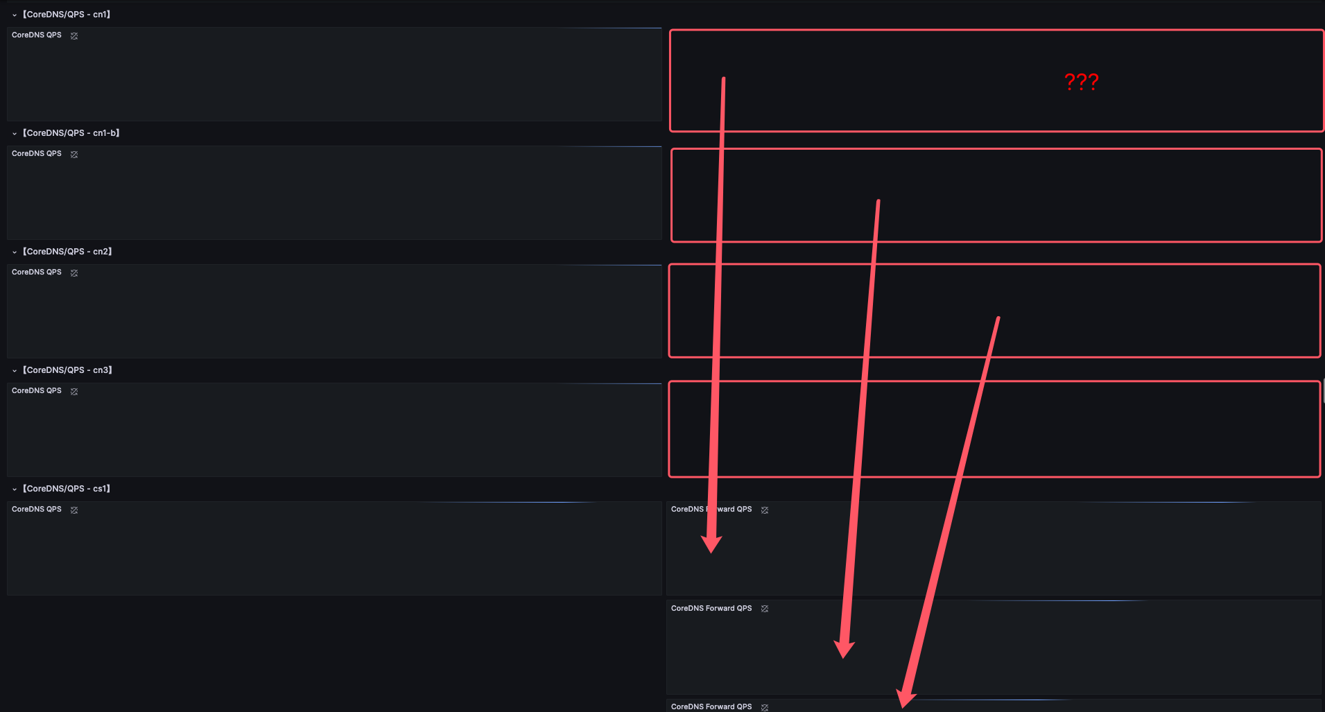 Dashboards: location of repeated panels are wrong (misalignment) · Issue #69833 · grafana ...