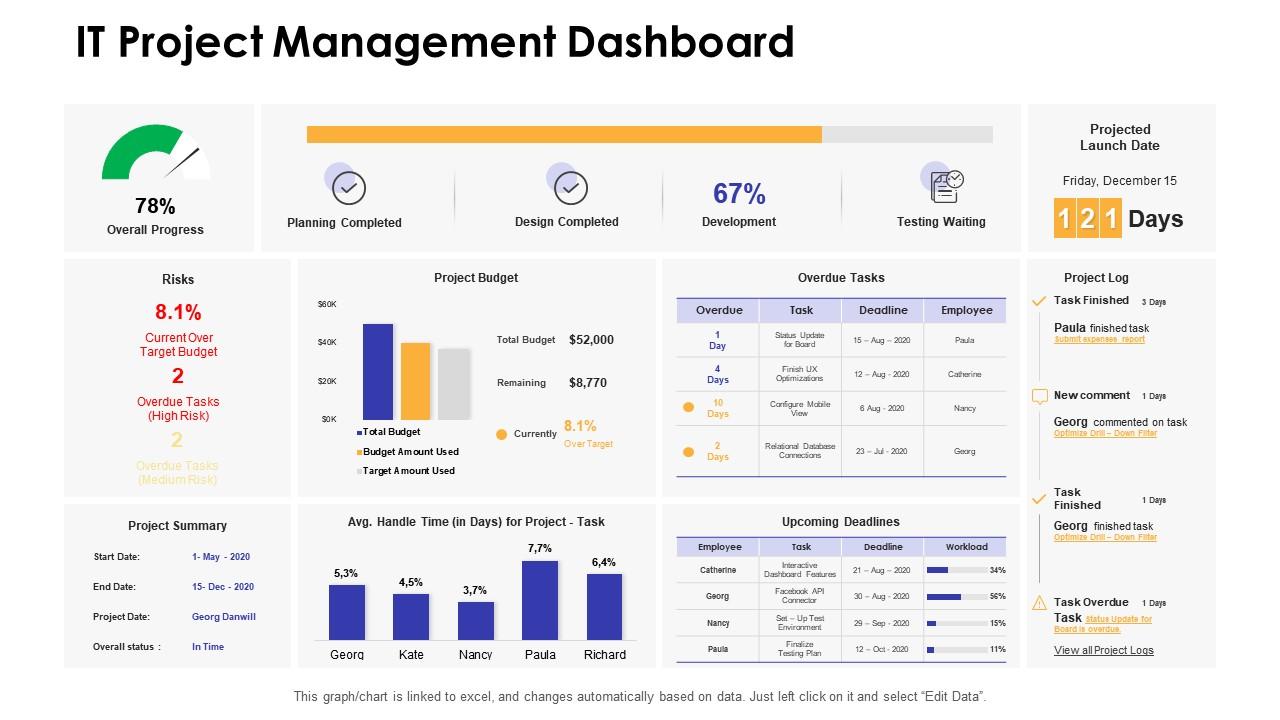 Management dashboard UI · Issue #419 · TusharKesarwani/Front-End-Projects · GitHub