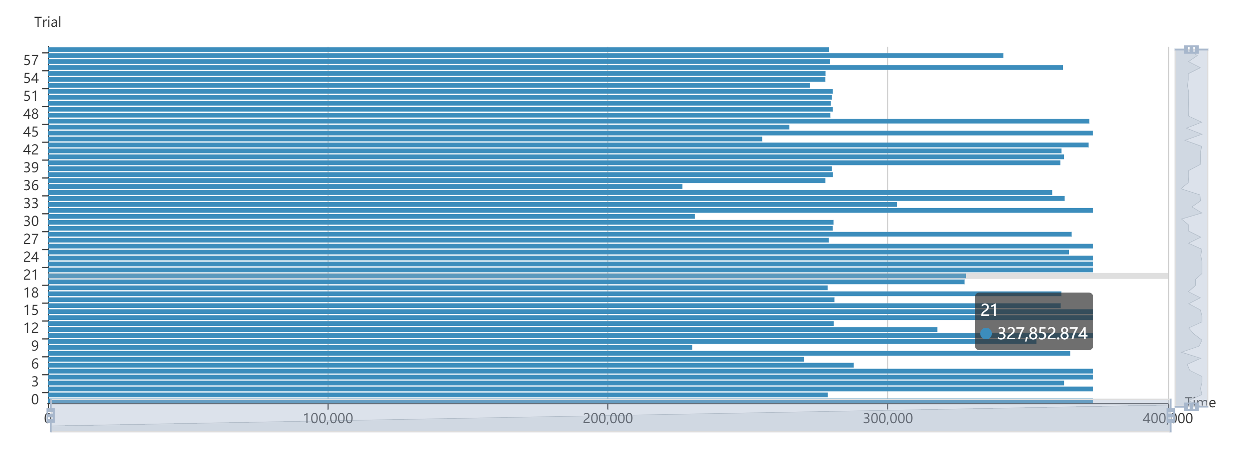 Enhancement to trial duration display · Issue #1489 · microsoft/nni · GitHub