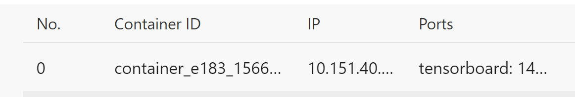 Hidden part in IP and ports · Issue #3447 · microsoft/pai · GitHub